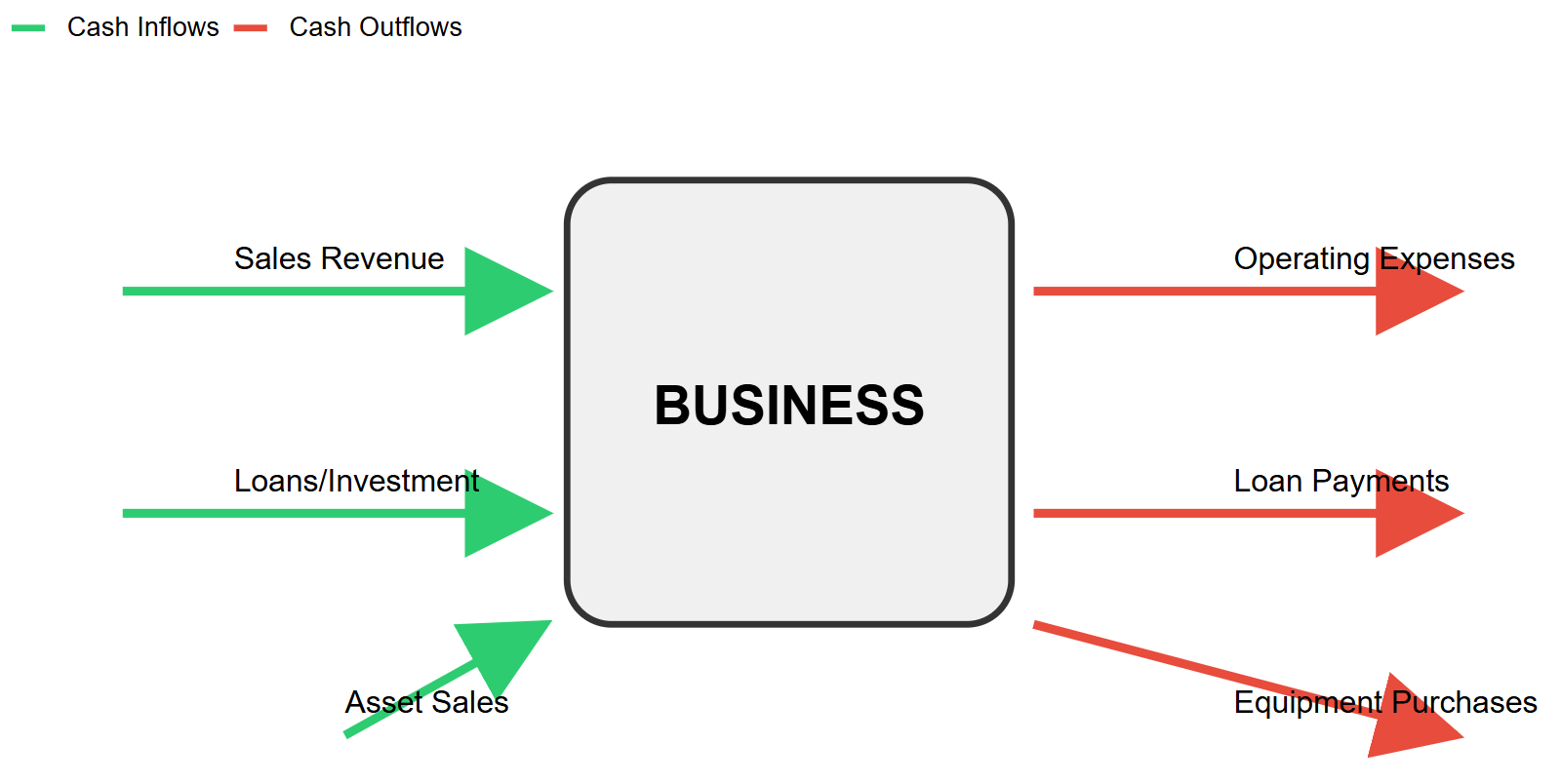 Understanding Net Cash Flow: A Comprehensive Guide for US Businesses ...