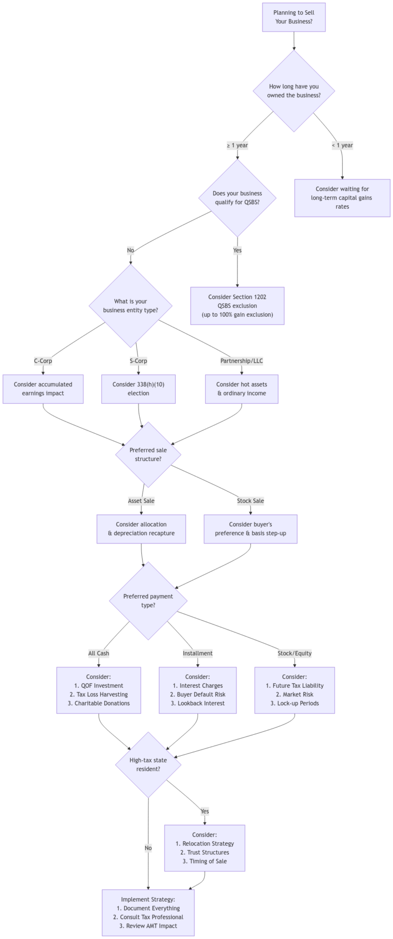 Navigating Capital Gains Tax in Business Sales: Cash vs. Equity ...
