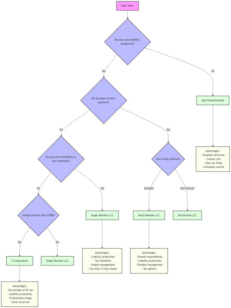 Tax Savings for 1099 Therapists: A Comprehensive Guide - XOA TAX - Best ...