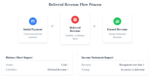 Unlocking the Mystery of Deferred Revenue: A Friendly Guide for US ...