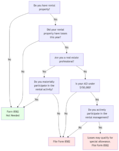 Unlocking Form 8582: A Step-by-Step Guide to Allocating Rental Losses ...
