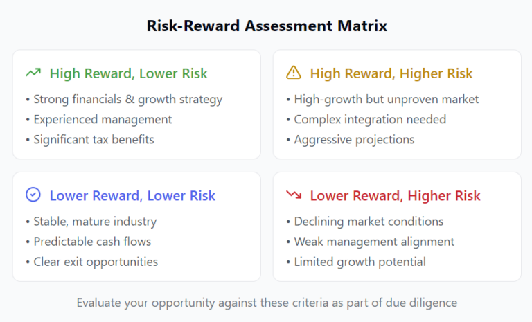 Deferring Capital Gains Tax with Equity Rollovers: A Comprehensive ...