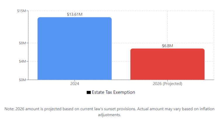 Understanding the Tax Implications of Transferring Joint Brokerage ...
