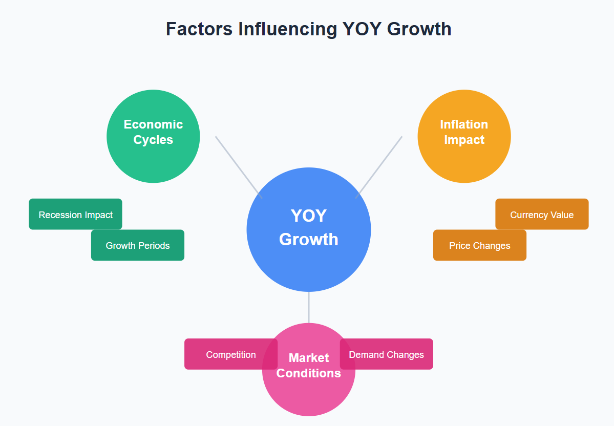 YOY Growth: A Clearer Picture of Your Business Performance - XOA TAX ...