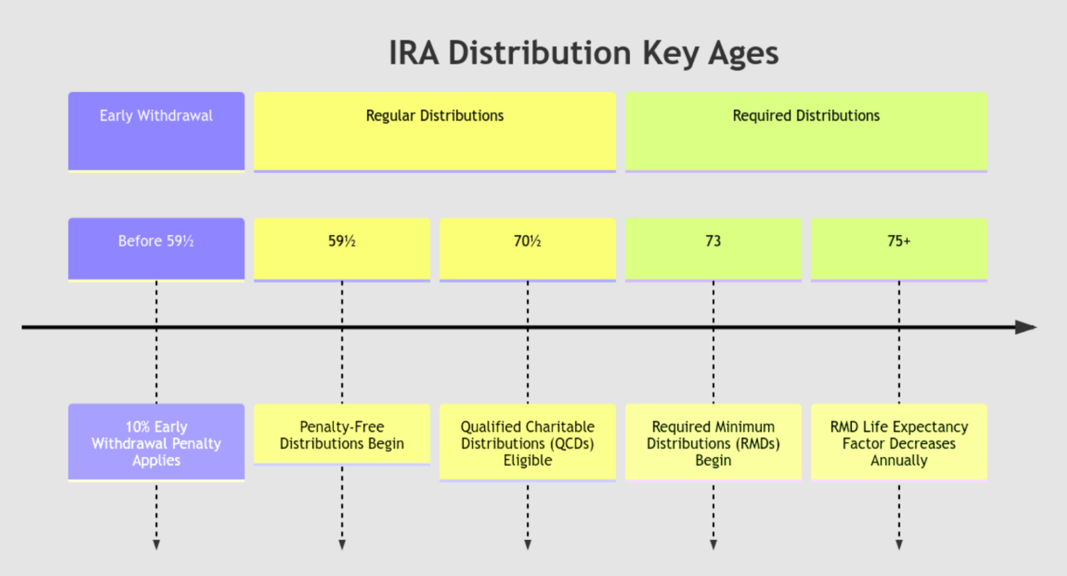 IRA Tax Withholding Guide: Managing RMDs & Avoiding Penalties - XOA TAX ...