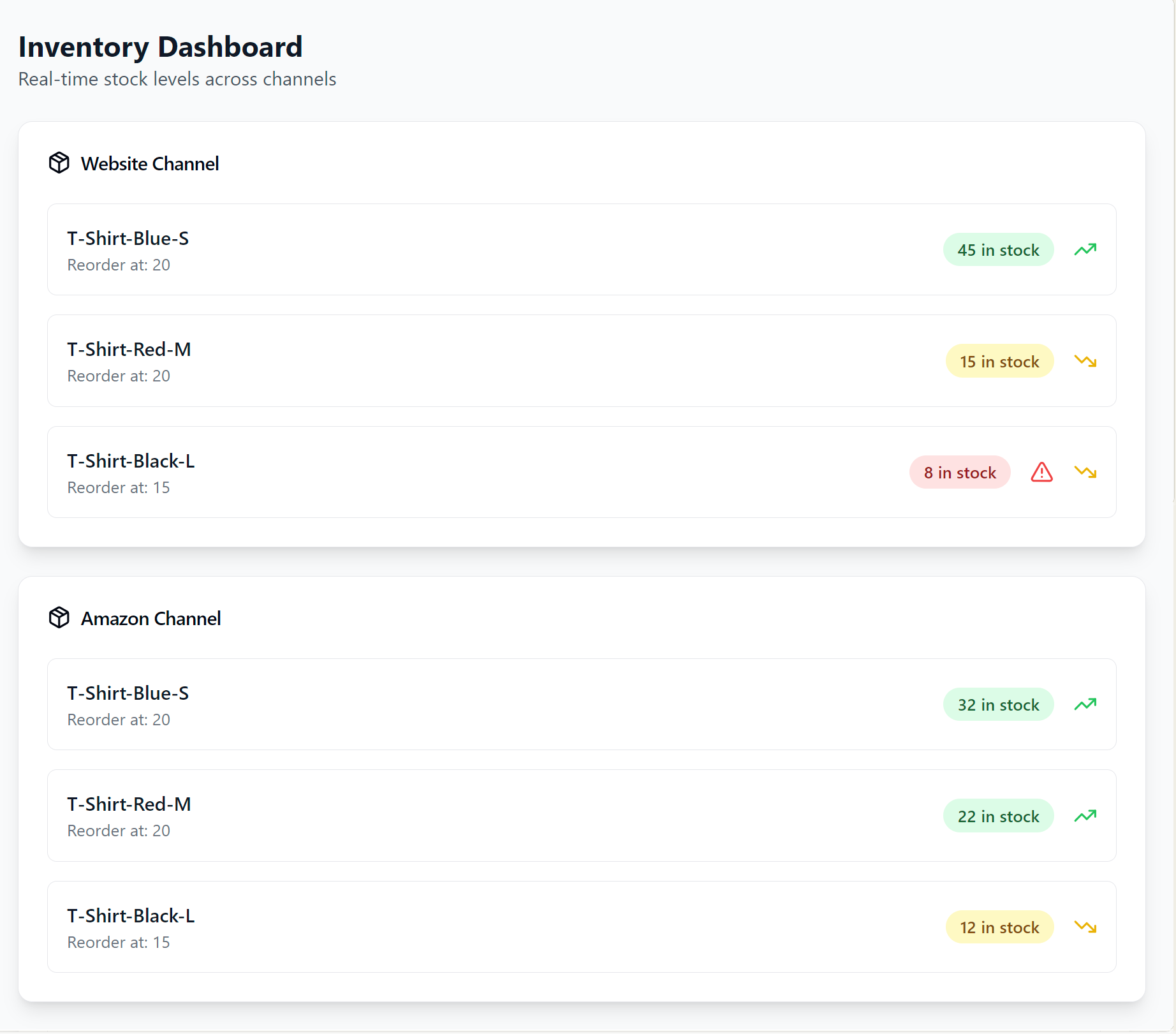 E-commerce Inventory Management: A CPA's Guide to Success - XOA TAX - Best CPA & Accounting ...
