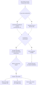 Understanding the Pro Rata Rule: What High Earners Need to Know About ...
