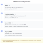 Understanding Your RMDs: How to Ensure You’re Withholding the Right ...