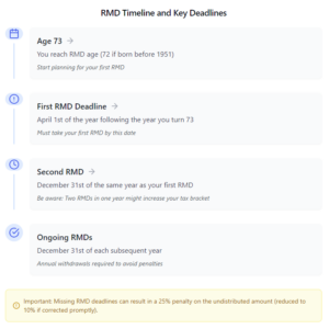 Understanding Your RMDs: How to Ensure You’re Withholding the Right ...