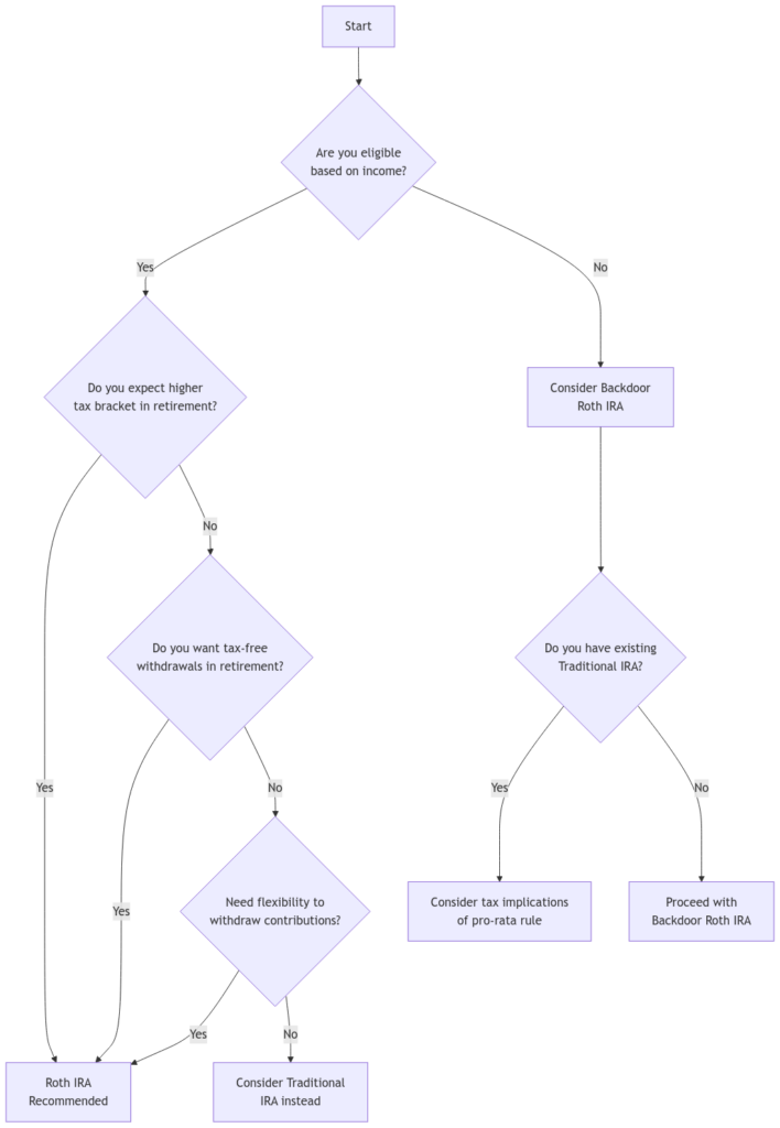 Roth IRA Pros And Cons: A Thorough Analysis