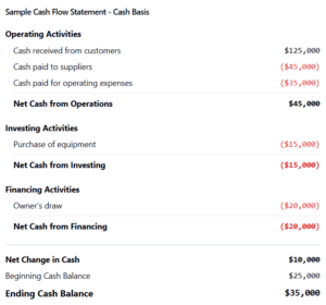 Cash Basis Accounting What Is It and How Does It Work?