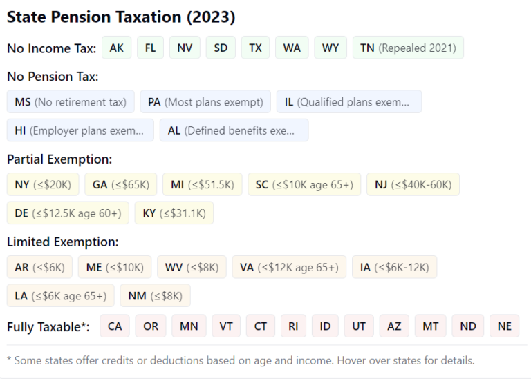 How To Avoid Taxes On Lump Sum Pension Payout 