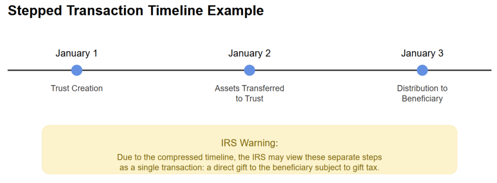Understanding the Tax Implications of Transferring Joint Brokerage ...