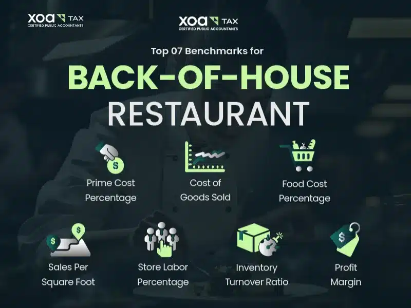 10 Critical Metrics for Benchmarking Restaurants