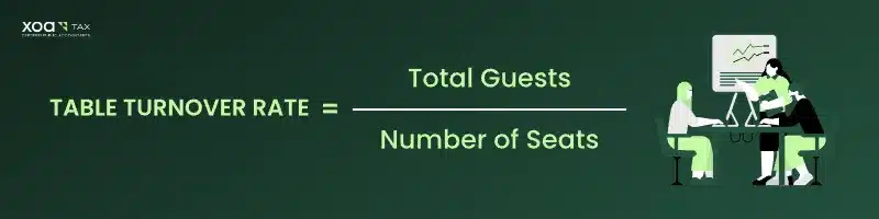 10 Critical Metrics for Benchmarking Restaurants