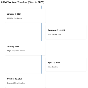 How to Quickly Fill Out Form 1040 Schedule 3