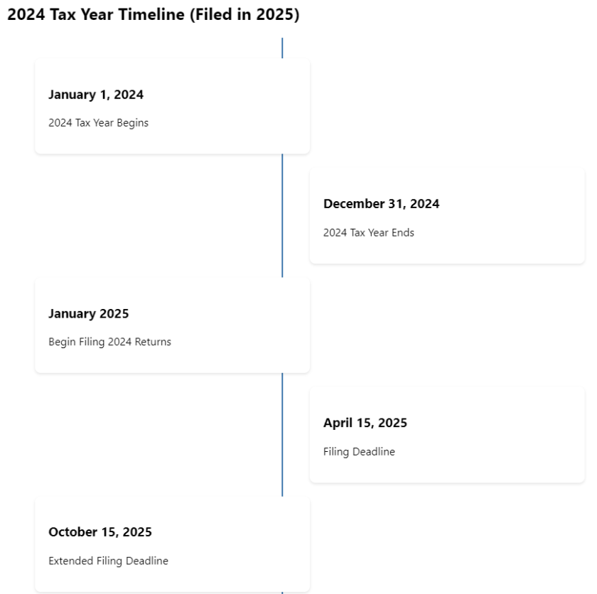How to Quickly Fill Out Form 1040 Schedule 3