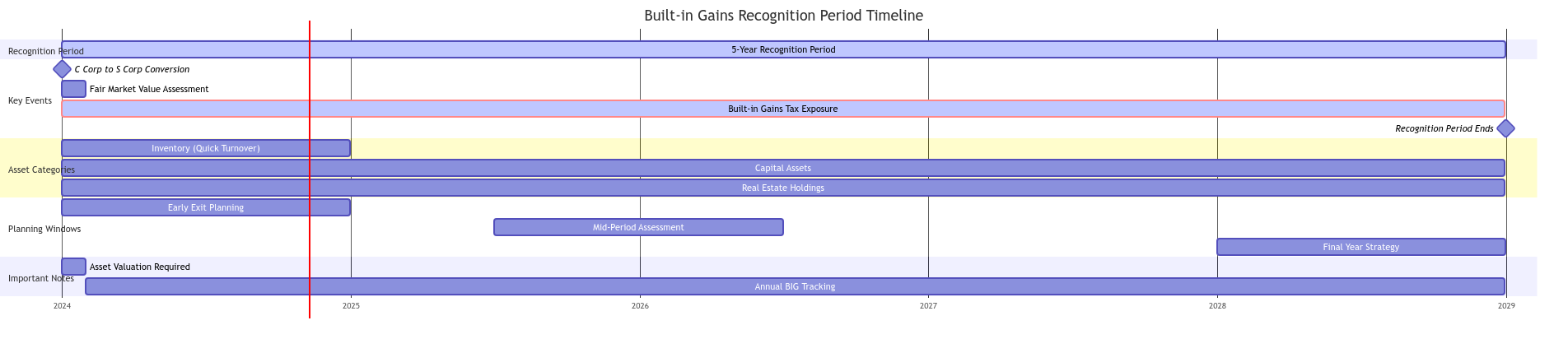 Navigating Tax Implications: Transferring Real Estate Out of an S ...