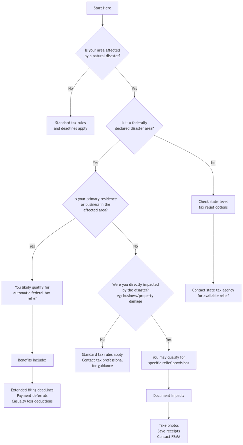 Disaster Tax Relief: Navigating IRS Extensions & Assistance - XOA TAX ...