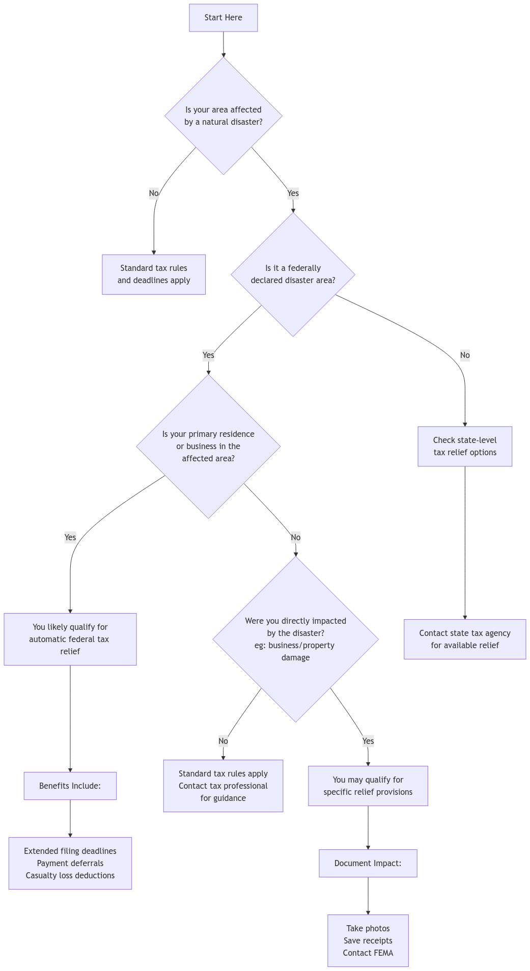 Disaster Tax Relief: Navigating IRS Extensions & Assistance - XOA TAX ...
