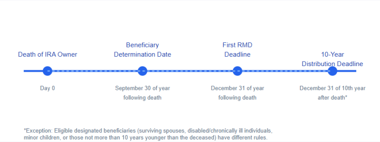 Turning an Inherited IRA into Long-Term Wealth: 5 Smart Reinvestment ...
