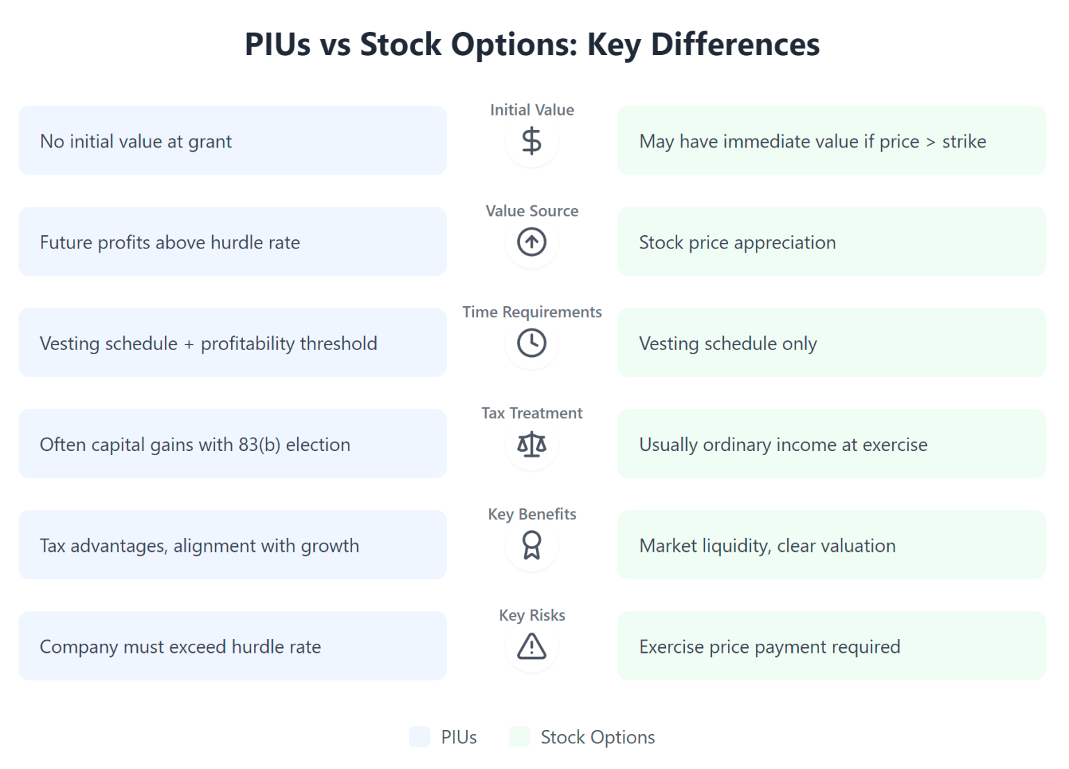 Understanding Profit Interest Units: A Deep Dive for Equity Holders ...