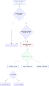 Navigating the Safe Harbor Rule: A Guide for Estimated Tax Payers in ...