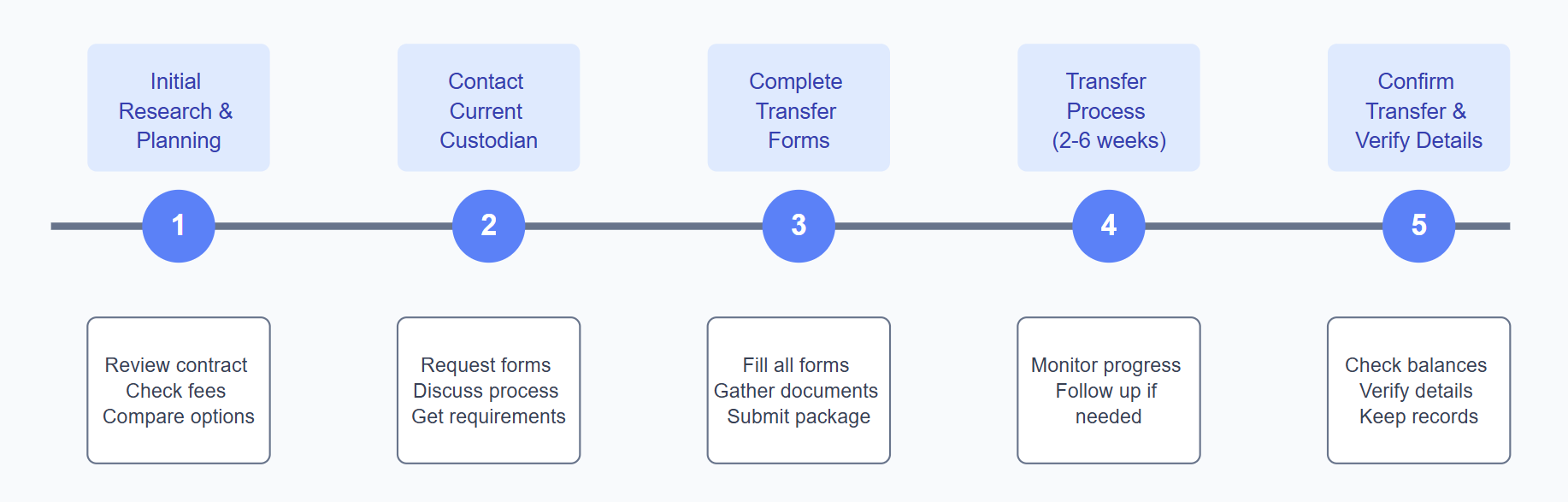 Transferring Annuity Ownership Within an IRA: A Taxing Situation? - XOA ...