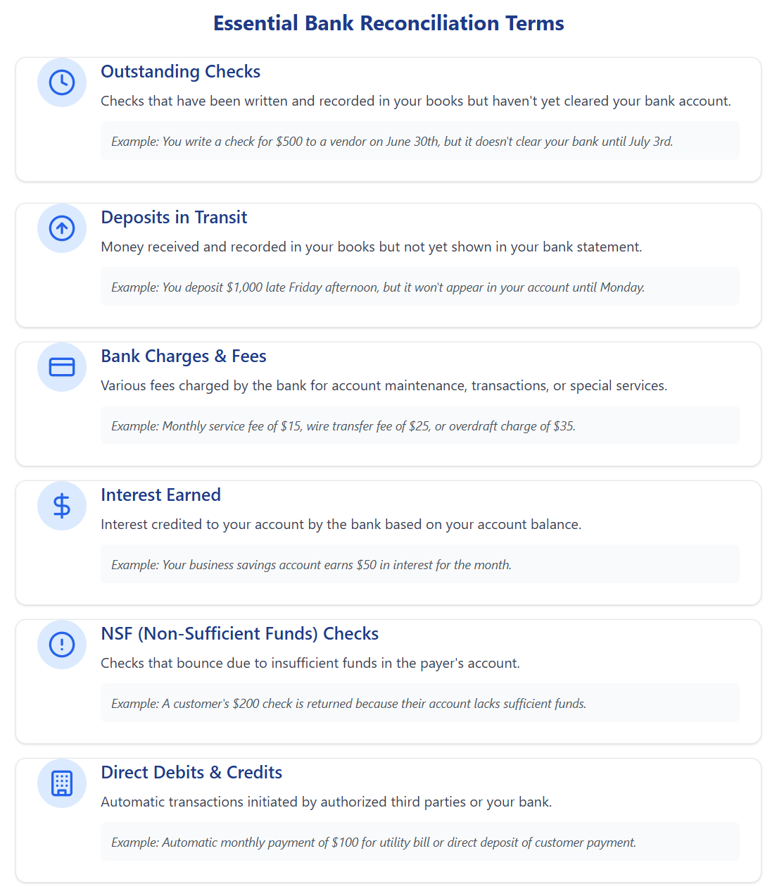 Understanding Bank Reconciliation Statement
