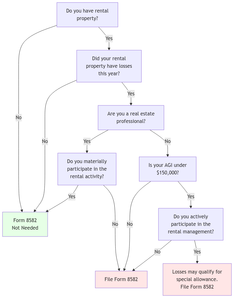 Unlocking Form 8582: A Step-by-Step Guide to Allocating Rental Losses ...