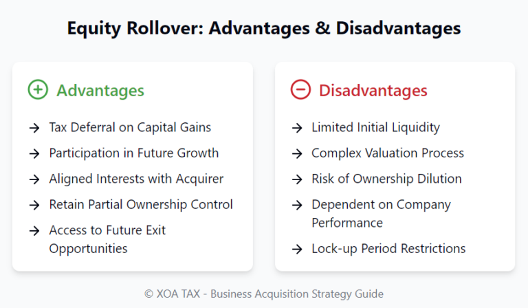 Deferring Capital Gains Tax with Equity Rollovers: A Comprehensive ...