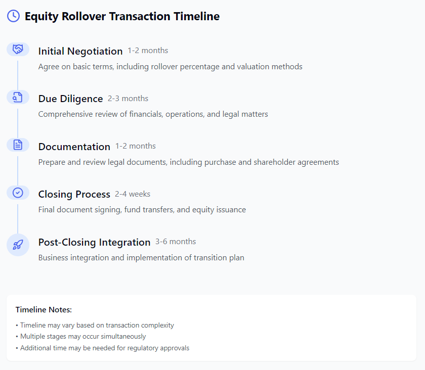Deferring Capital Gains Tax with Equity Rollovers: A Comprehensive ...
