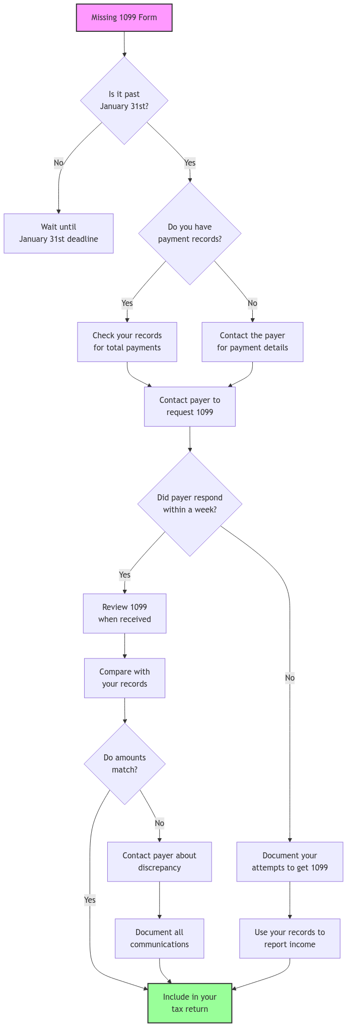 Decoding Your 1099 Form: A Tax Guide for Freelancers and Independent ...