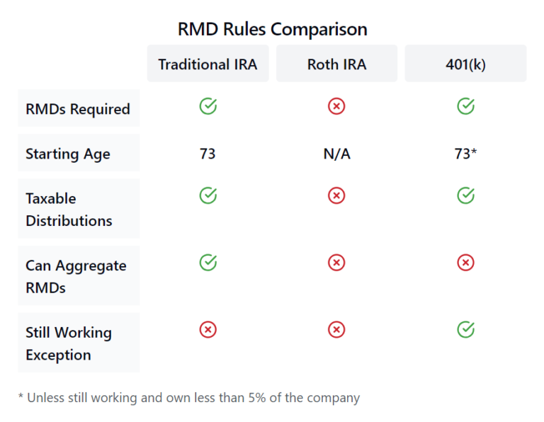 Understanding Your RMDs: How to Ensure You’re Withholding the Right ...