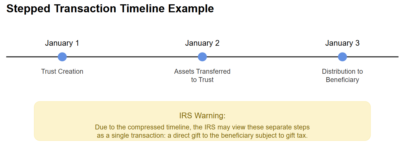 Understanding the Tax Implications of Transferring Joint Brokerage ...