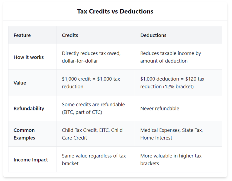How Many Dependents Can I Claim? A Complete Guide