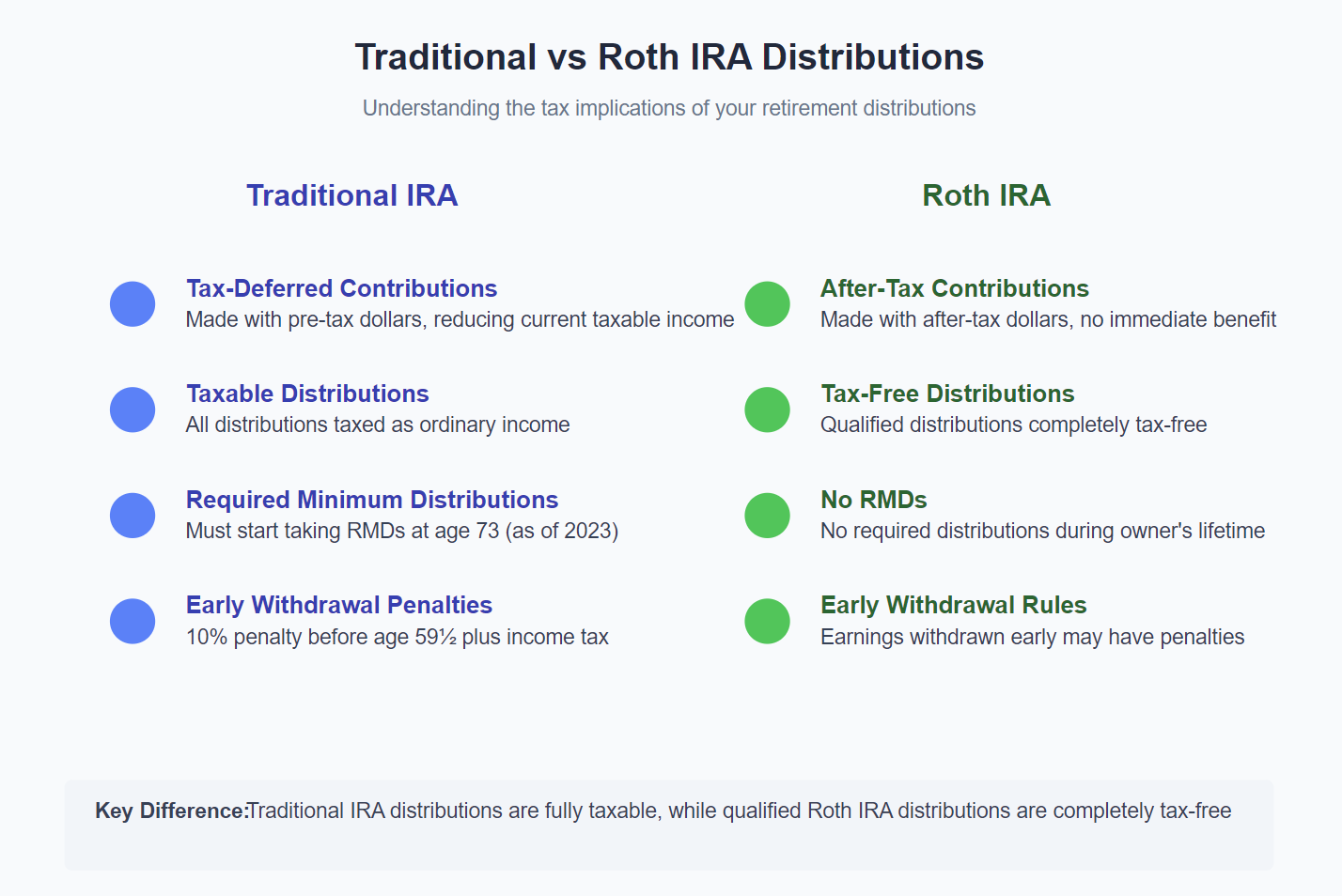 Transferring Annuity Ownership Within an IRA: A Taxing Situation? - XOA ...