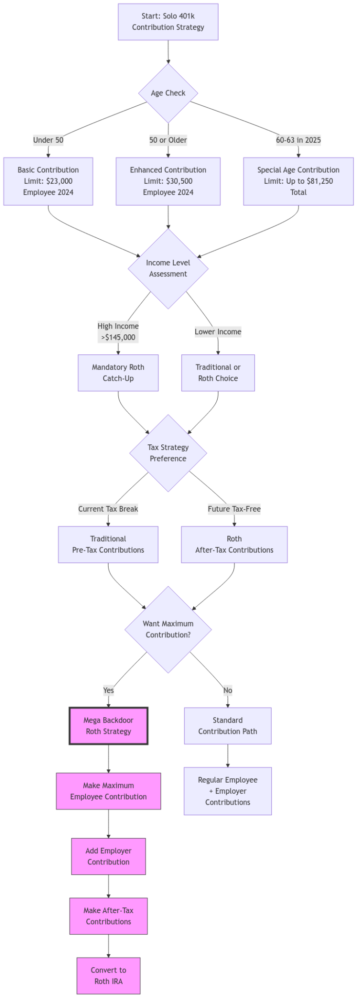 Solo 401k Contribution Deadline Extensions You Should Know